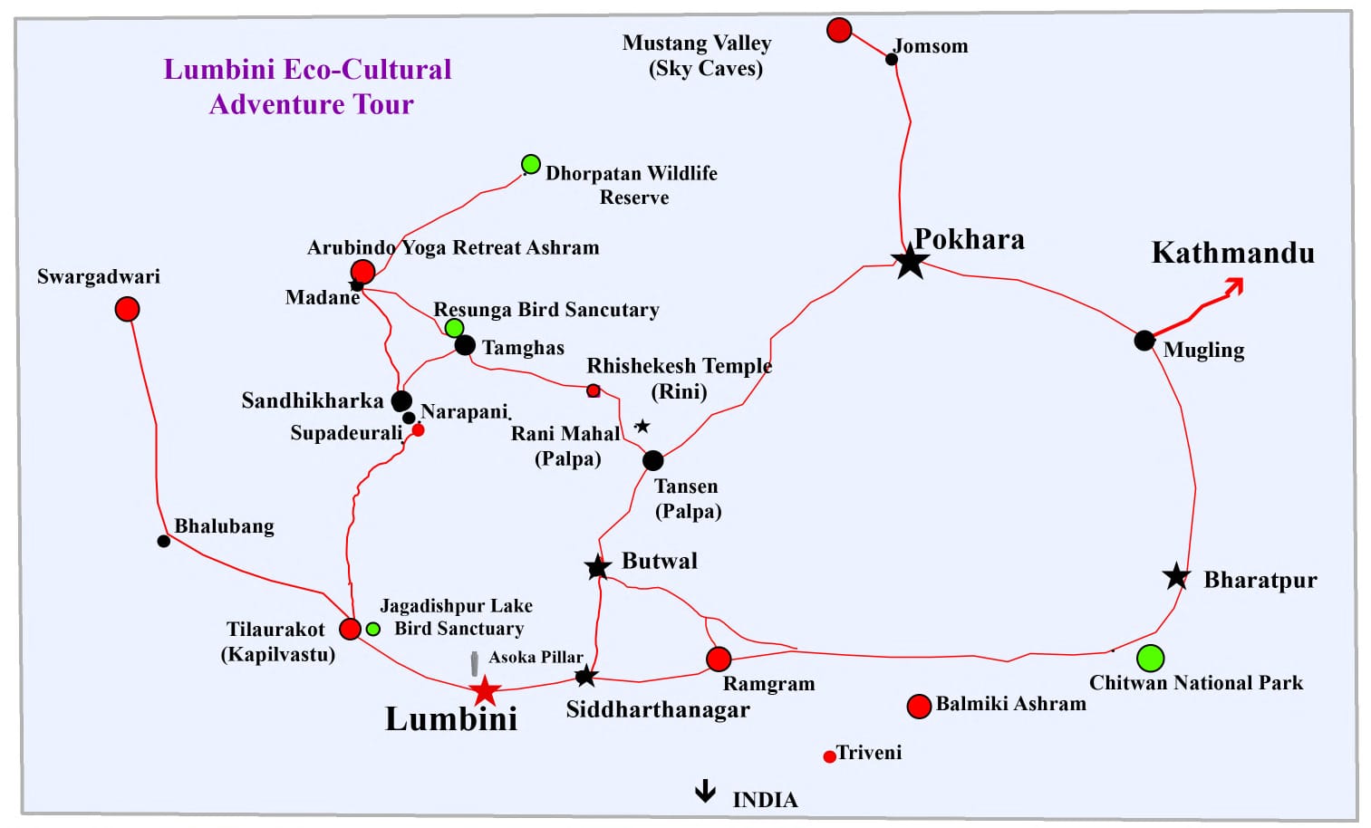Lumbini Development Trust